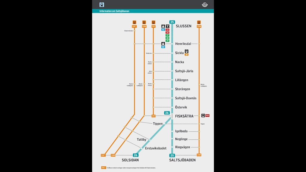 Bussar ersätter Saltsjöbanan i mer än ett år - Trafikredaktionen ...